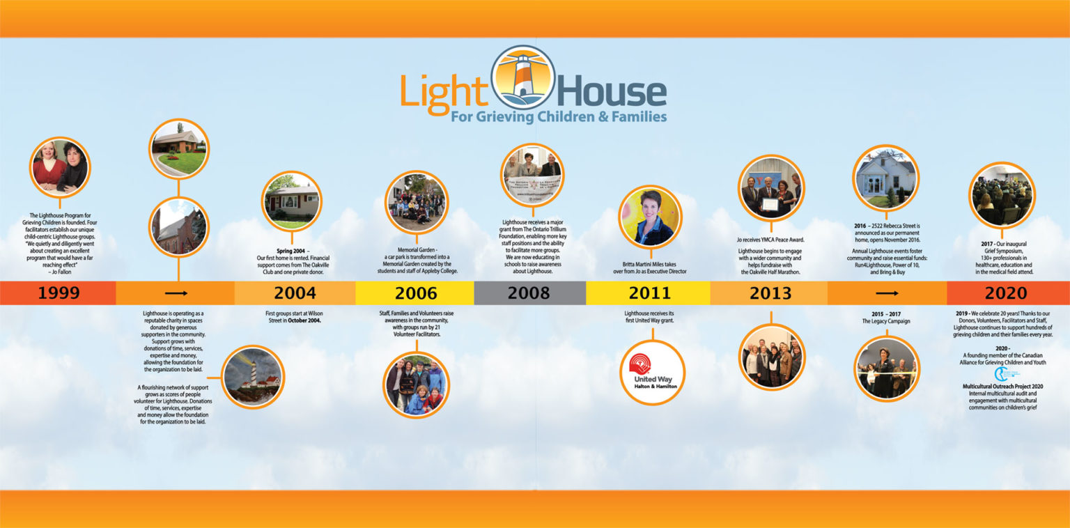Our History - Lighthouse For Grieving Children