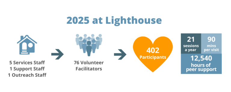 Home - Lighthouse For Grieving Children